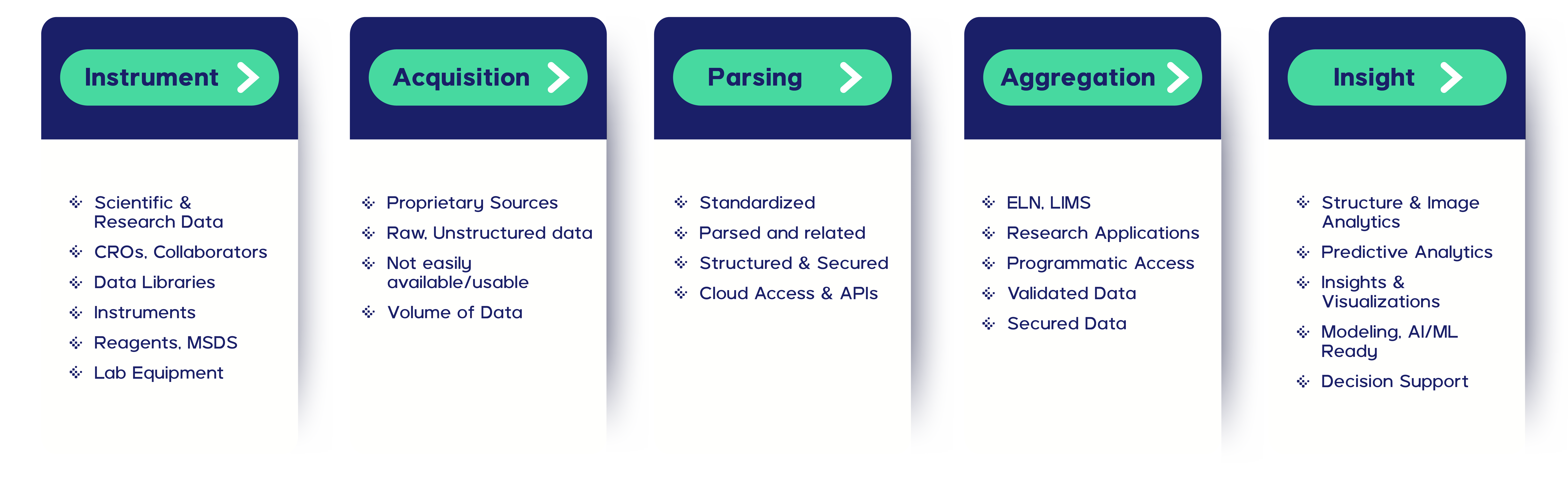 Instrument to Insight - Ezen Digital